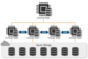 3 Things You Should Know About Azure Synapse Dedicated SQL Pools
